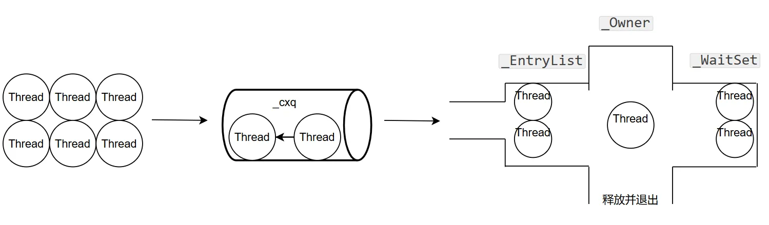 【原理】【Java并发】【synchronized】适合中学者体质的synchronized原理-阿里云开发者社区