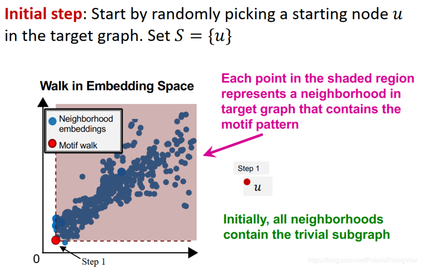 cs224w（图机器学习）2021冬季课程学习笔记15 Frequent Subgraph Mining with GNNs-阿里云开发者社区