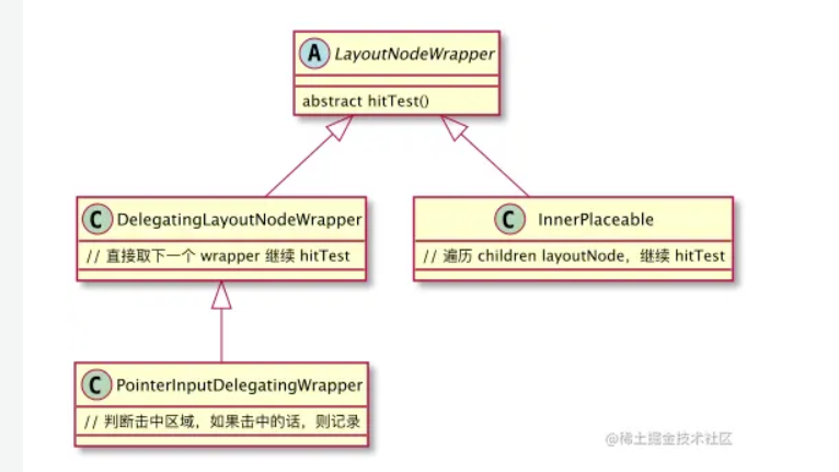 Compose 事件分发(上) 寻找触摸点-阿里云开发者社区