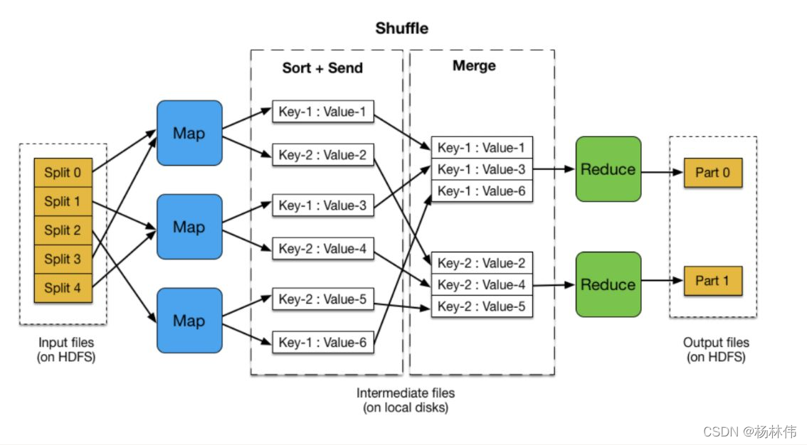 MapReduce教程（01）- 初识MapReduce-阿里云开发者社区