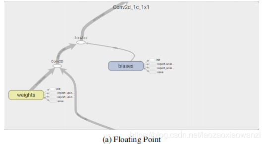 量化理解（Google量化白皮书《Quantizing deep convolutional networks for efficient inference: A whitepaper ...