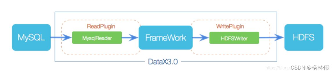 DataX入门深度解析其核心原理架构与执行流程-开发者社区-阿里云