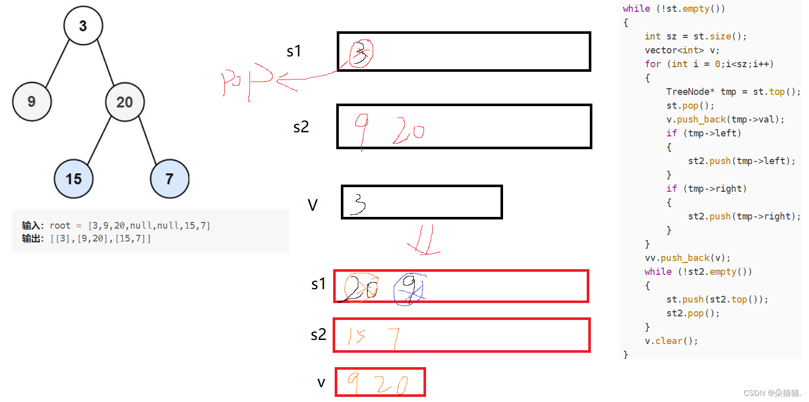 【c】程序员的屠龙母鸡:二叉树进阶oj题详解(上) 阿里云开发者社区