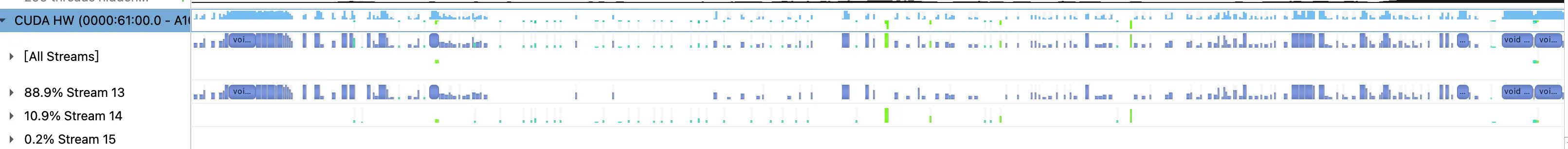 推荐场景GPU优化的探索与实践：CUDA Graph与多流并行的比较与分析-阿里云开发者社区