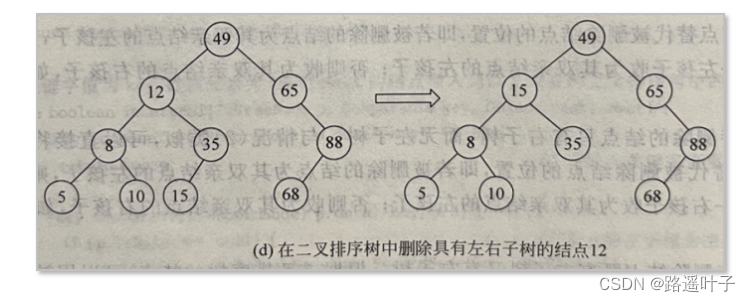 【数据结构】动态查找表 — 二叉排序树的概述和算法分析 阿里云开发者社区