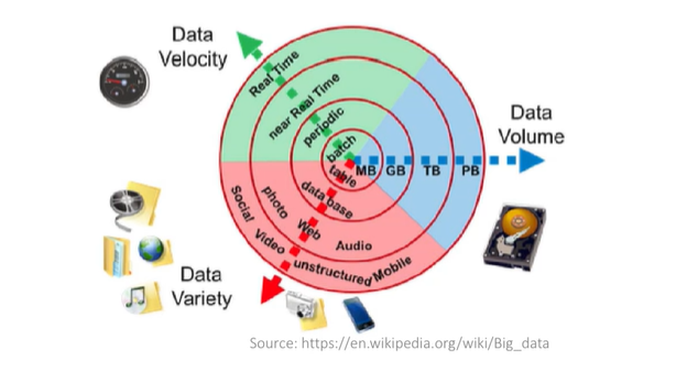 HDFS分布式文件系统入门详解其架构与核心原理-开发者社区-阿里云