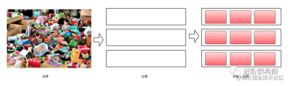 COLA 4.0应用架构解析含分层包结构与入门实践-开发者社区-阿里云
