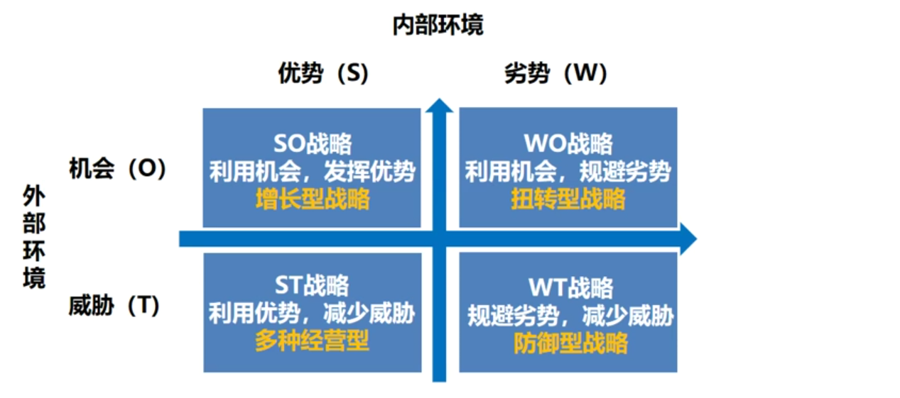 SWOT 分析 | 学习笔记-阿里云开发者社区