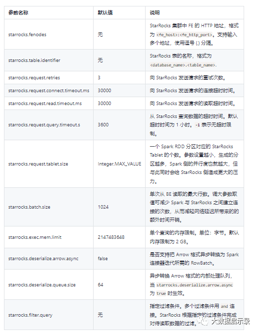 详解如何用Spark与Flink Connector以API和SQL方式读写StarRocks数据-开发者社区-阿里云