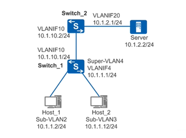 Super VLAN-阿里云开发者社区