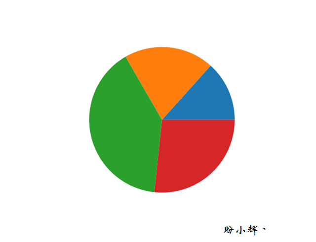 Python Matplotlib常见统计图的绘制 阿里云开发者社区