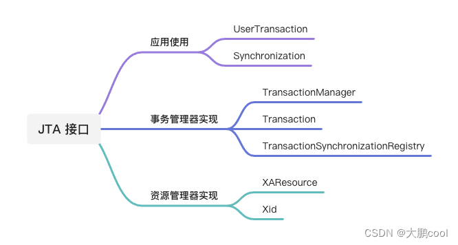 Java 分布式事务规范 JTA 从入门到精通(上）-阿里云开发者社区