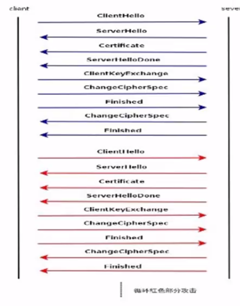 HTTP Flood与CC攻击原理及移动端HTTPS防护策略-开发者社区-阿里云