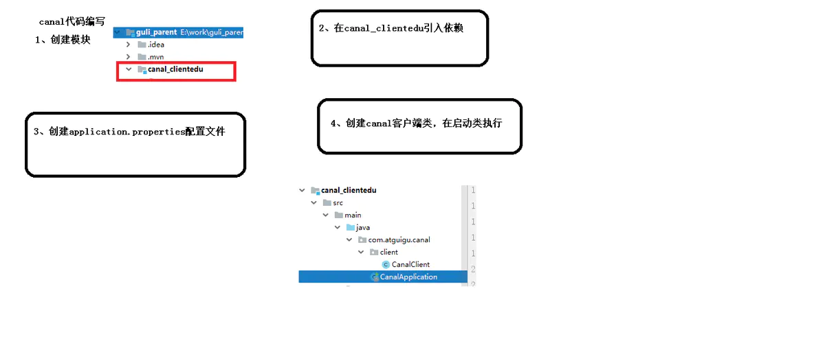使用Canal进行数据同步-阿里云开发者社区