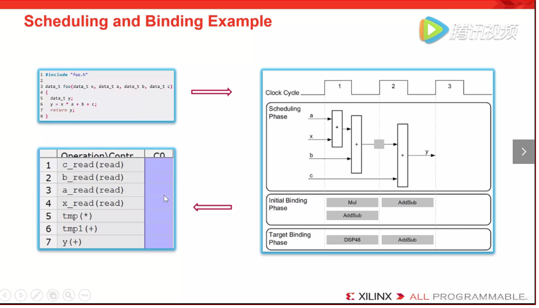 HLS开发学习-02-HLS工作机制-阿里云开发者社区