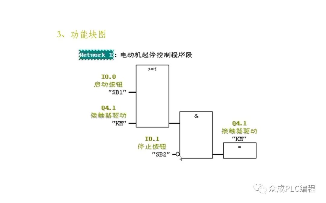 西门子S7-300 PLC的编程语言有哪些？STL、LAD、FBD、GRAPH如何使用？-阿里云开发者社区