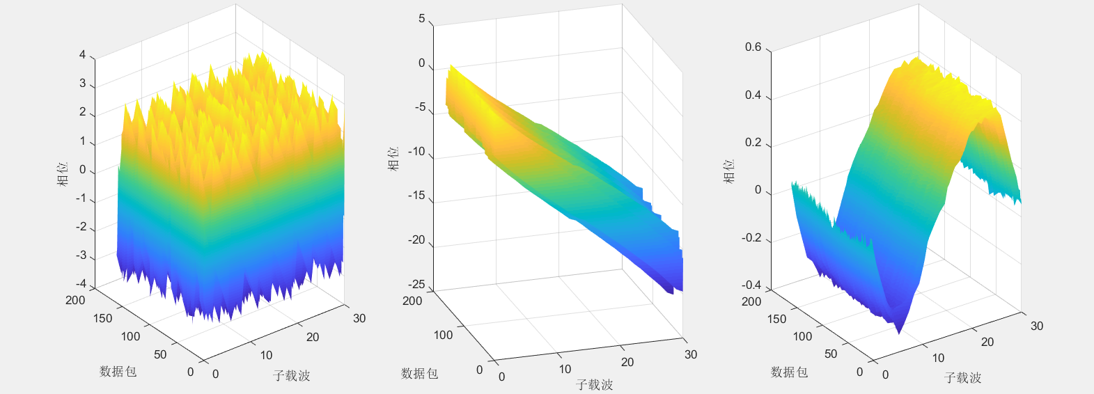 如何使用MatLab对CSI的相位进行矫正-阿里云开发者社区
