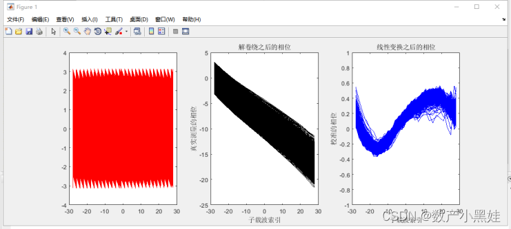 如何使用MatLab对CSI的相位进行矫正-阿里云开发者社区