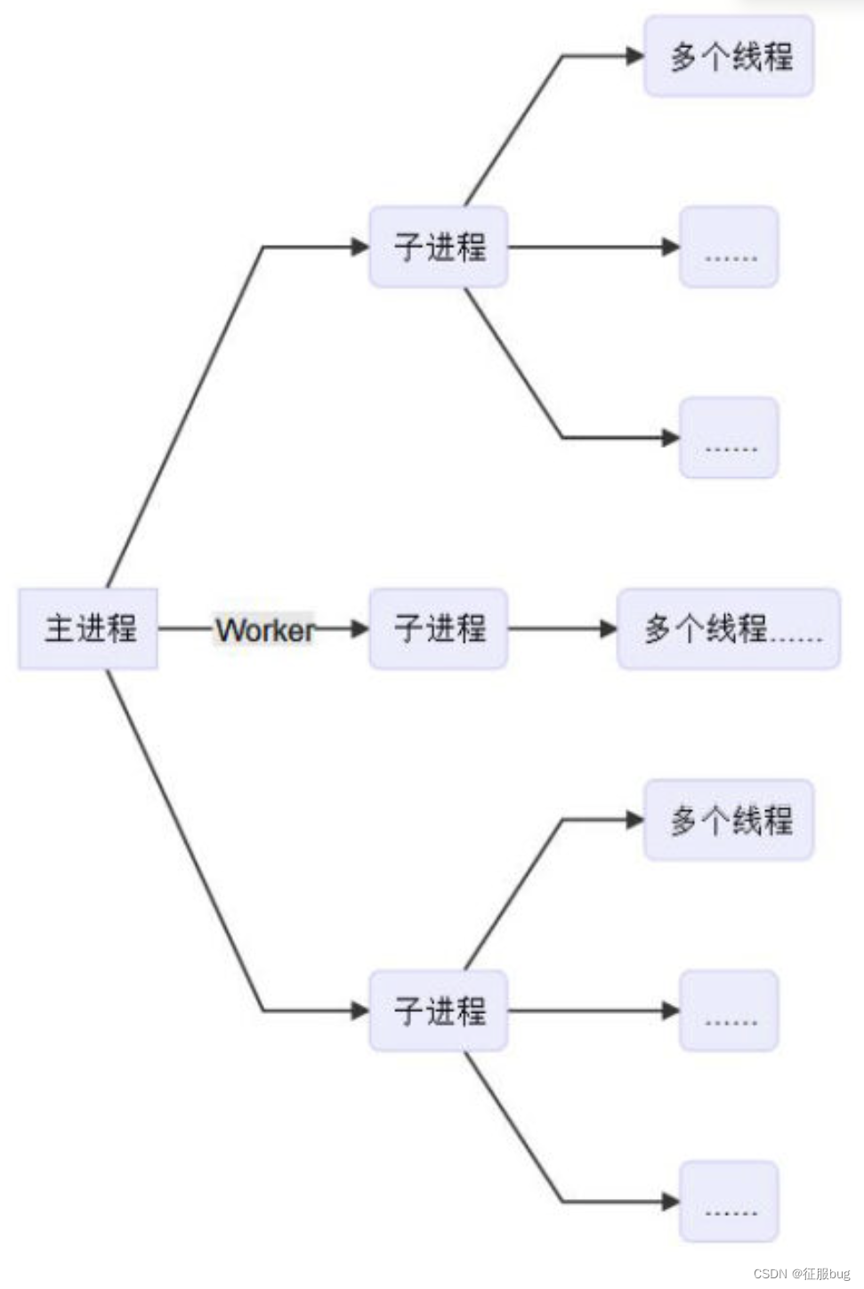 Apache2.4新特性核心配置与MPM工作模式详解-开发者社区-阿里云