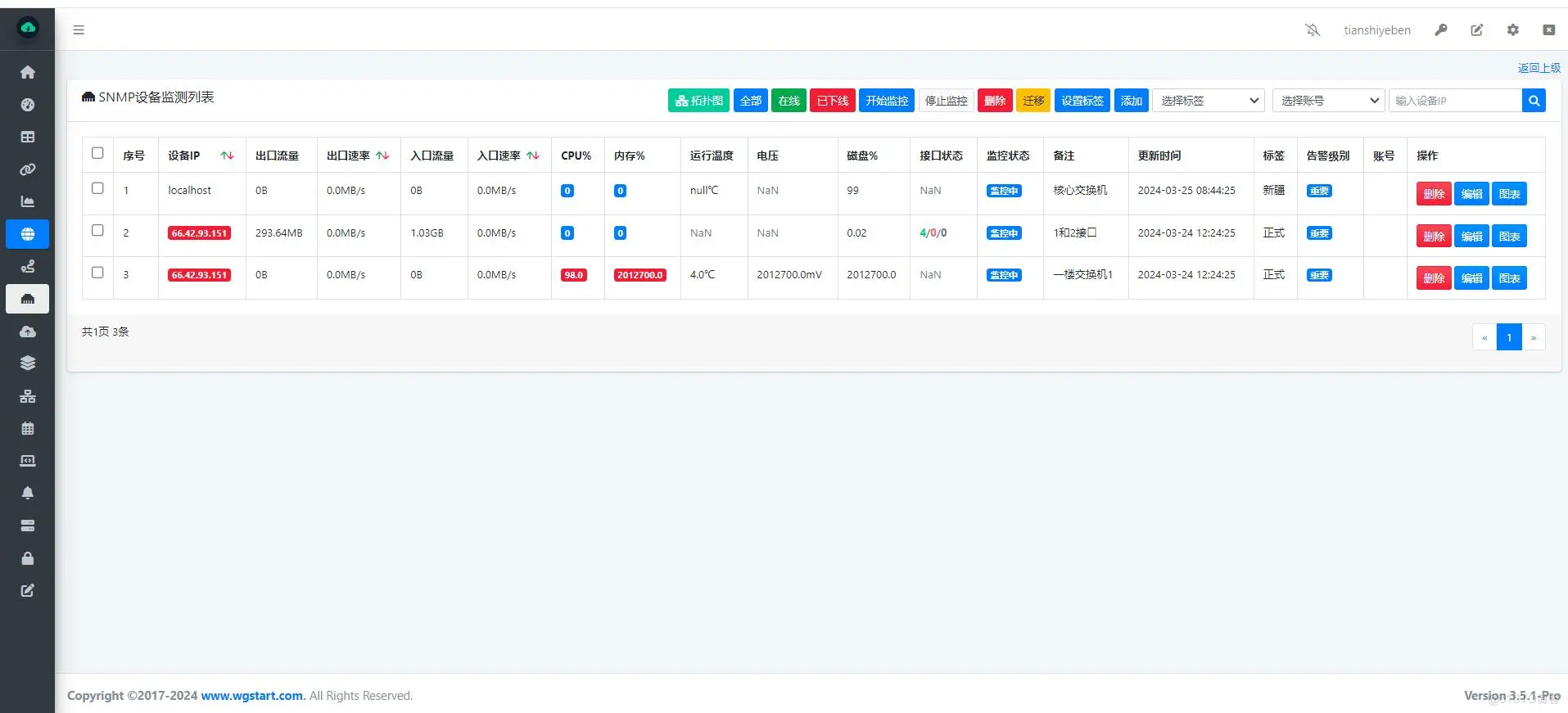 Linux运维笔记 - 如何使用WGCLOUD监控交换机的流量-阿里云开发者社区