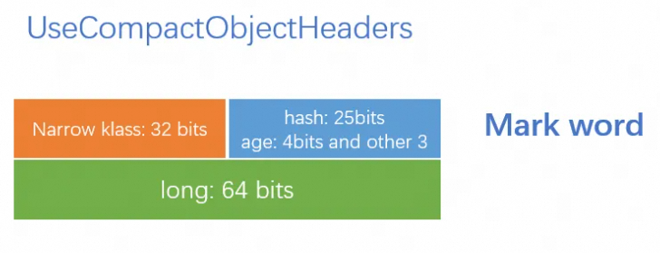 Java对象头压缩---- 永久为Java应用“降本增效”-阿里云开发者社区