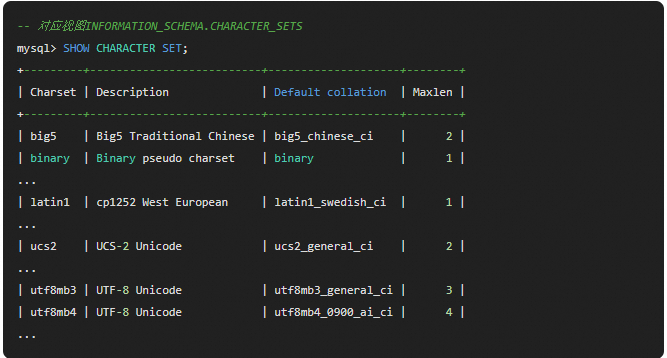 详解MySQL字符集和Collation-阿里云开发者社区