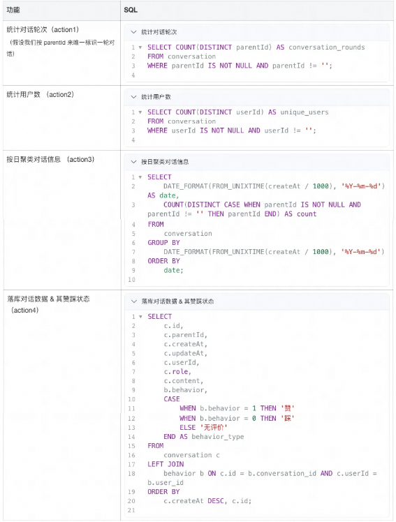 使用魔笔集成百炼和RDS构建端到端RAG知识问答应用-开发者社区-阿里云