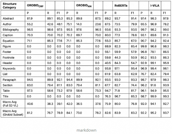 RAG效果优化：高质量文档解析详解-阿里云开发者社区