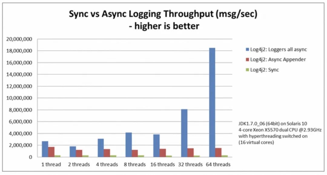 浅析JAVA日志中的几则性能实践与原理解释-阿里云开发者社区