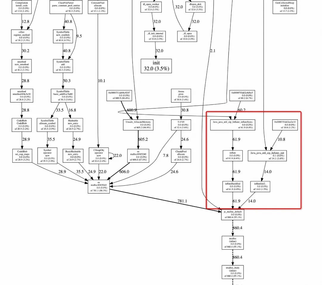 Java应用因glibc导致的堆外内存泄露排查与解决-开发者社区-阿里云