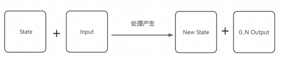 Java 22 Stream Gather API深度解析与自定义流操作扩展实践-开发者社区-阿里云