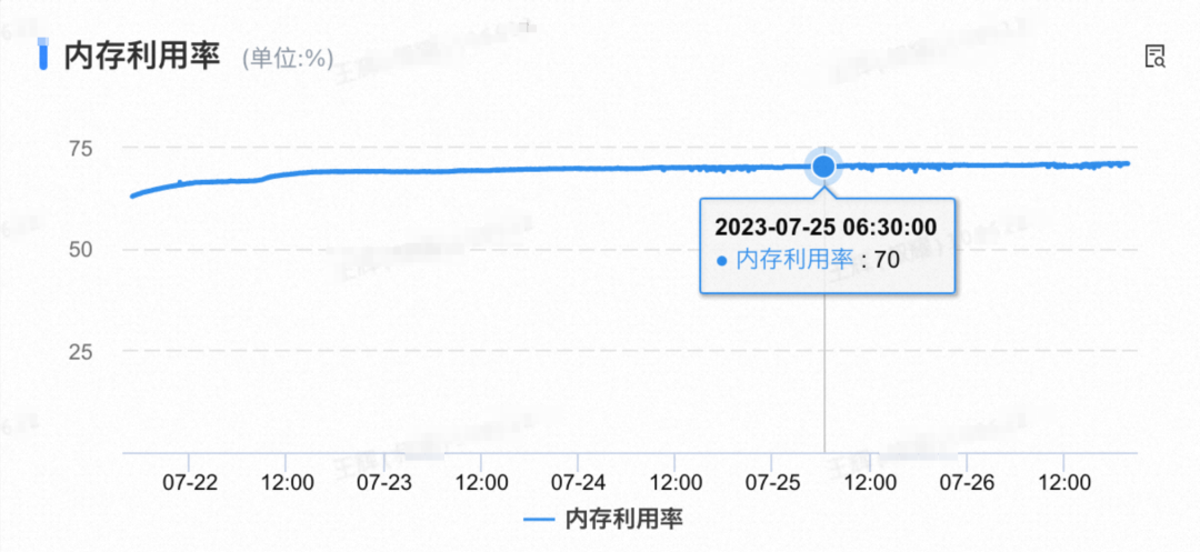 Java应用因glibc导致的堆外内存泄露排查与解决-开发者社区-阿里云