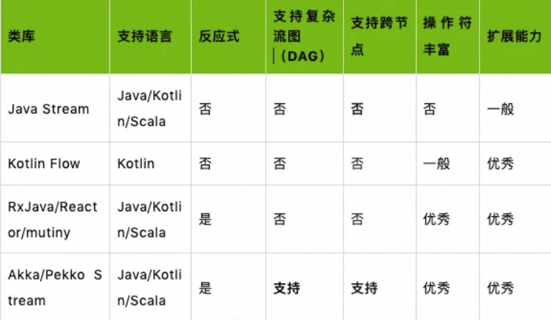 Java 22 Stream Gather API深度解析与自定义流操作扩展实践-开发者社区-阿里云