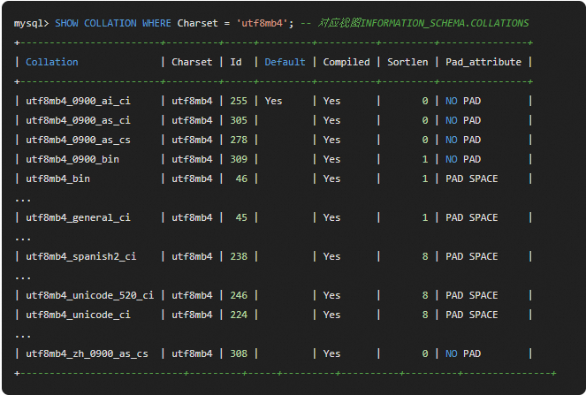 详解MySQL字符集和Collation-阿里云开发者社区