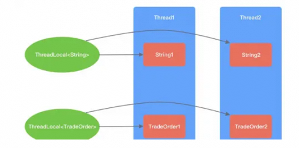 这些年背过的面试题——Netty篇-阿里云开发者社区