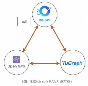 Vector | Graph：蚂蚁首个开源Graph RAG框架设计解读-阿里云开发者社区