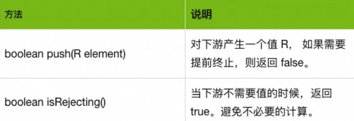 Java 22 Stream Gather API深度解析与自定义流操作扩展实践-开发者社区-阿里云