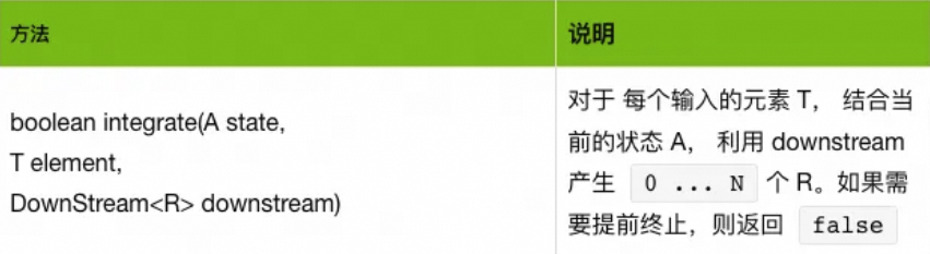 Java 22 Stream Gather API深度解析与自定义流操作扩展实践-开发者社区-阿里云