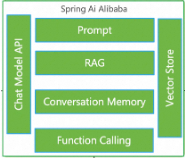 Spring AI Alibaba实现RAG与函数调用构建Java AI应用-开发者社区-阿里云