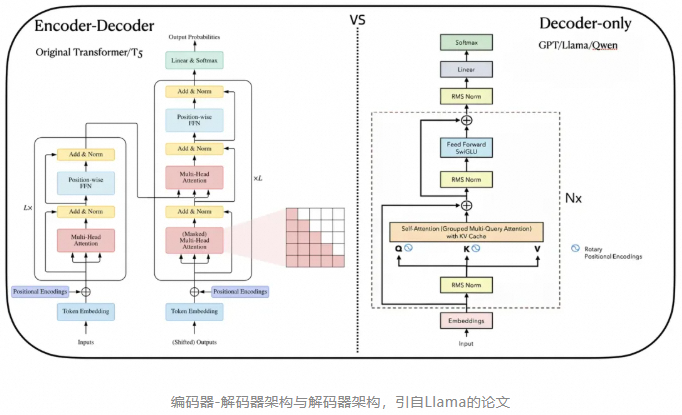 一文彻底讲透GPT架构及推理原理-阿里云开发者社区