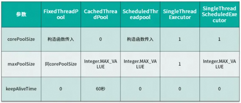 这些年背过的面试题——多线程篇-阿里云开发者社区