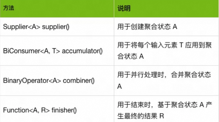 Java 22 Stream Gather API深度解析与自定义流操作扩展实践-开发者社区-阿里云