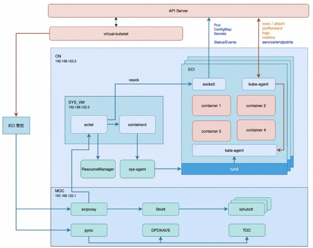 一文详解容器技术简介和基本原理-阿里云开发者社区