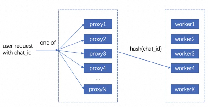 大模型推理优化实践：KV cache复用与投机采样-阿里云开发者社区