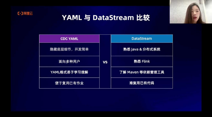 详解Flink CDC基于YAML实现MySQL到Kafka整库同步-开发者社区-阿里云