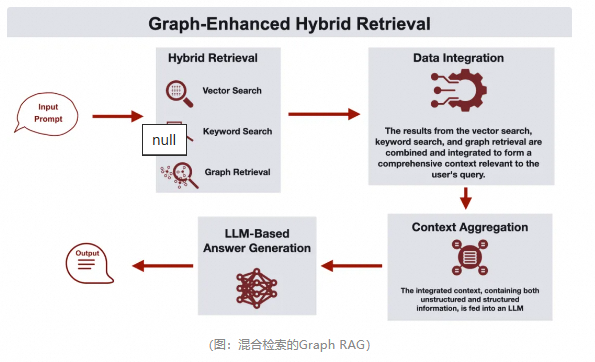 Vector | Graph：蚂蚁首个开源Graph RAG框架设计解读-阿里云开发者社区