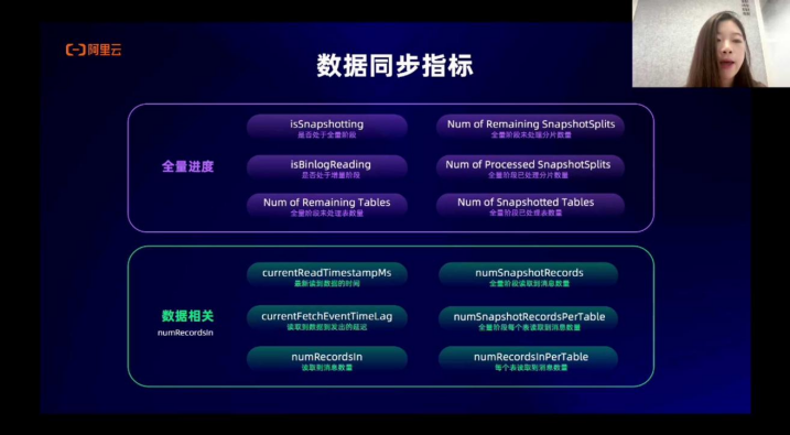 详解Flink CDC基于YAML实现MySQL到Kafka整库同步-开发者社区-阿里云
