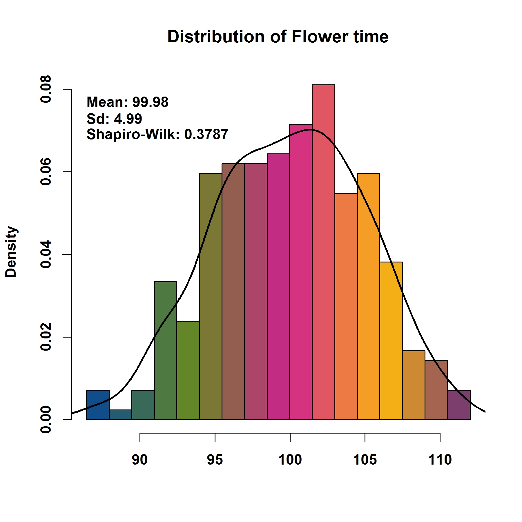 使用R语言CMplot与rMVP绘制全基因组曼哈顿图和QQ图-开发者社区-阿里云
