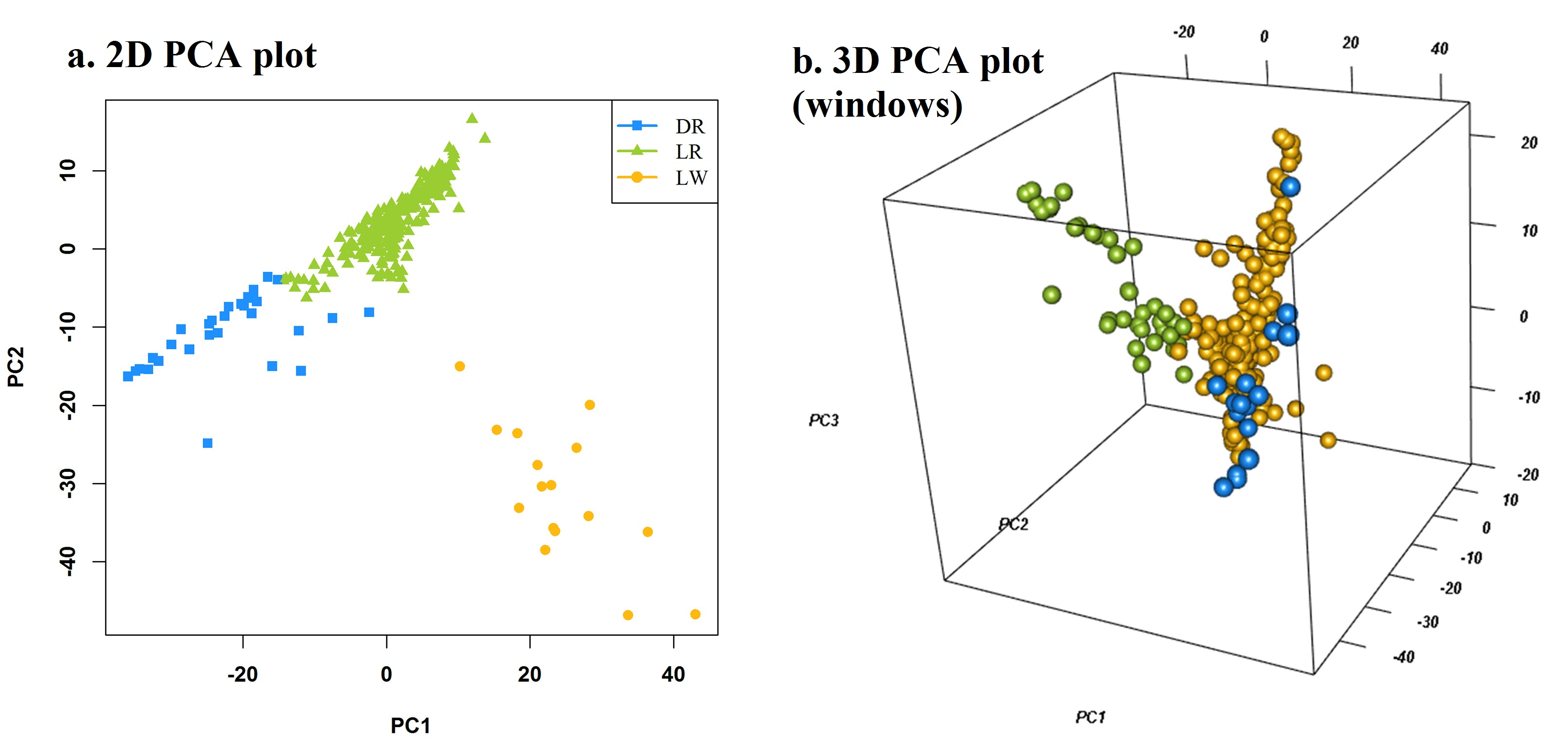 CMplot & rMVP | 全基因组曼哈顿图和QQ图轻松可视化！-阿里云开发者社区