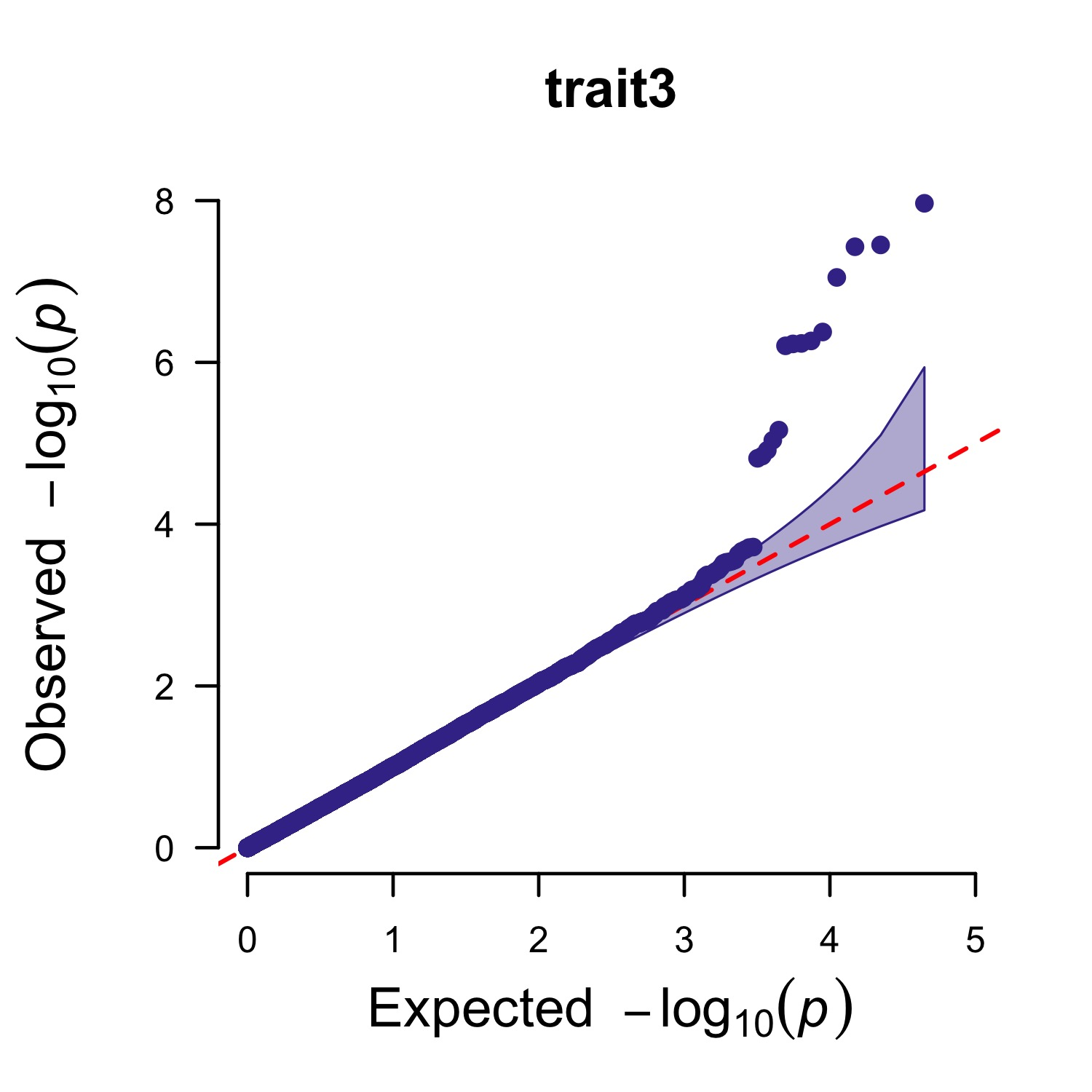 使用R语言CMplot与rMVP绘制全基因组曼哈顿图和QQ图-开发者社区-阿里云